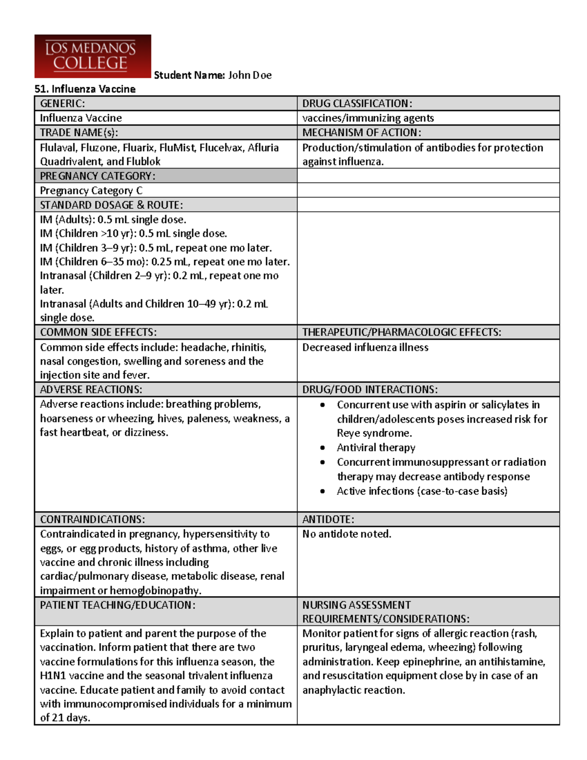 Drug Card Sample - An example of how to fill out drug card - Student ...