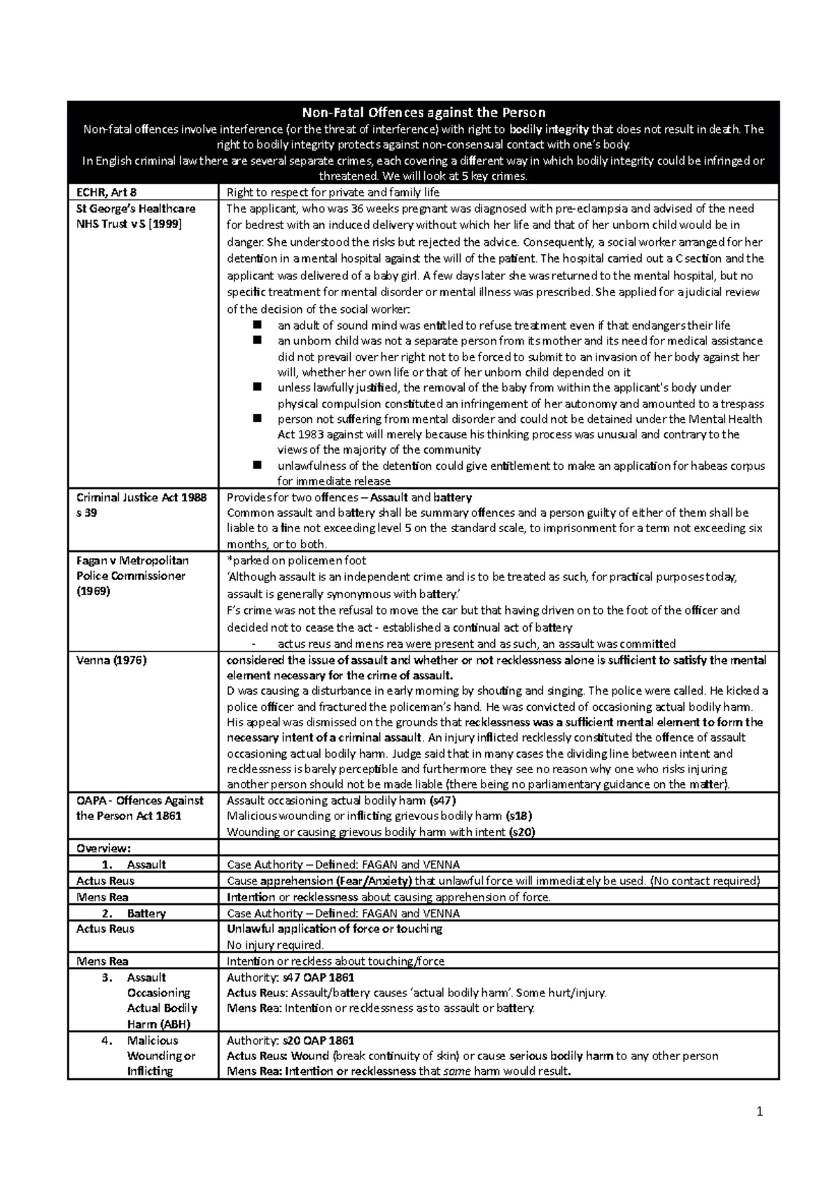 Table of Cases - Offences Againts the Person - Non-Fatal Offences ...