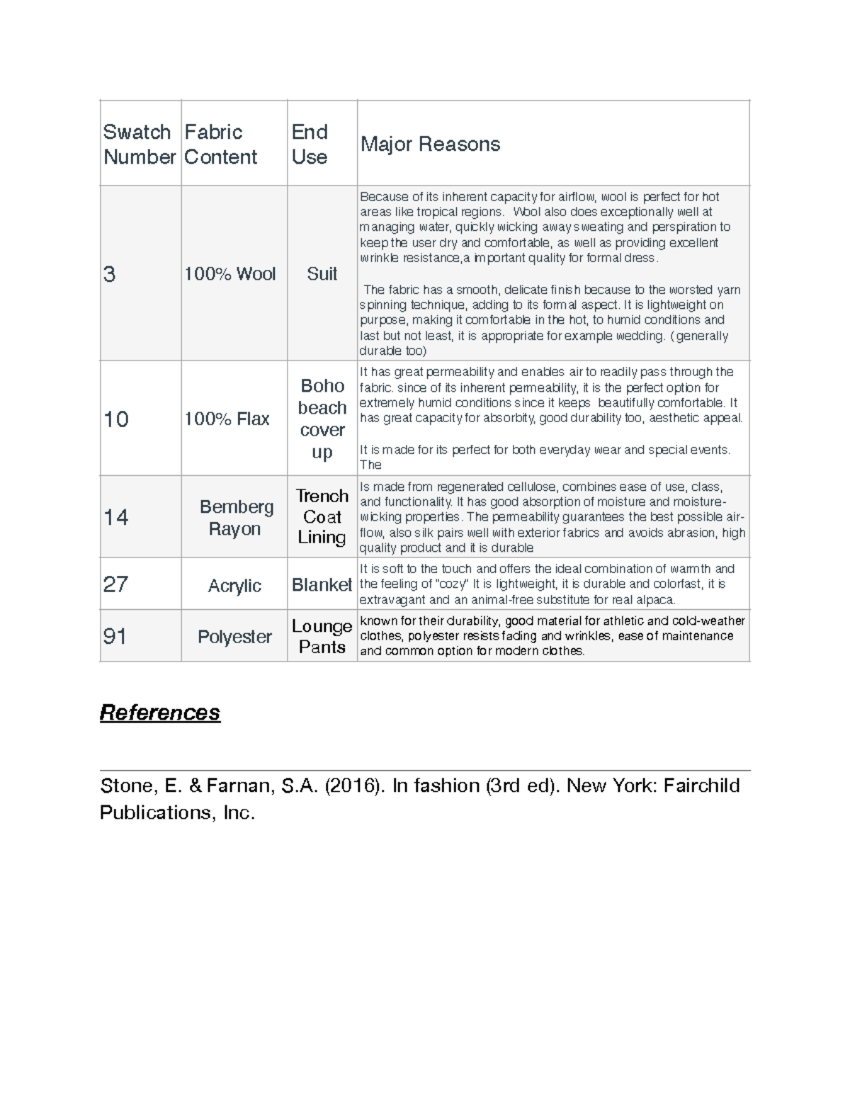 Swatch fm20 - References Stone, E. & Farnan, S. (2016). In fashion (3rd ...