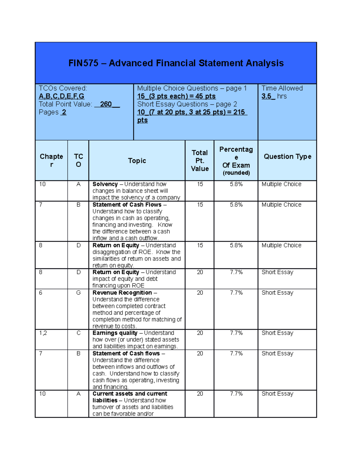 Final Study Guide FIN 575 - FIN575 – Advanced Financial Statement ...
