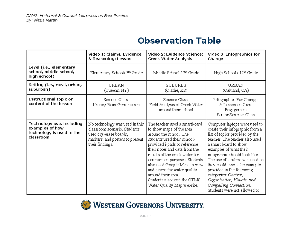 DPM2 TASK 1 - DPM2 — DPM2 TASK 1: HISTORICAL & CULTURAL INFLUENCES ON ...