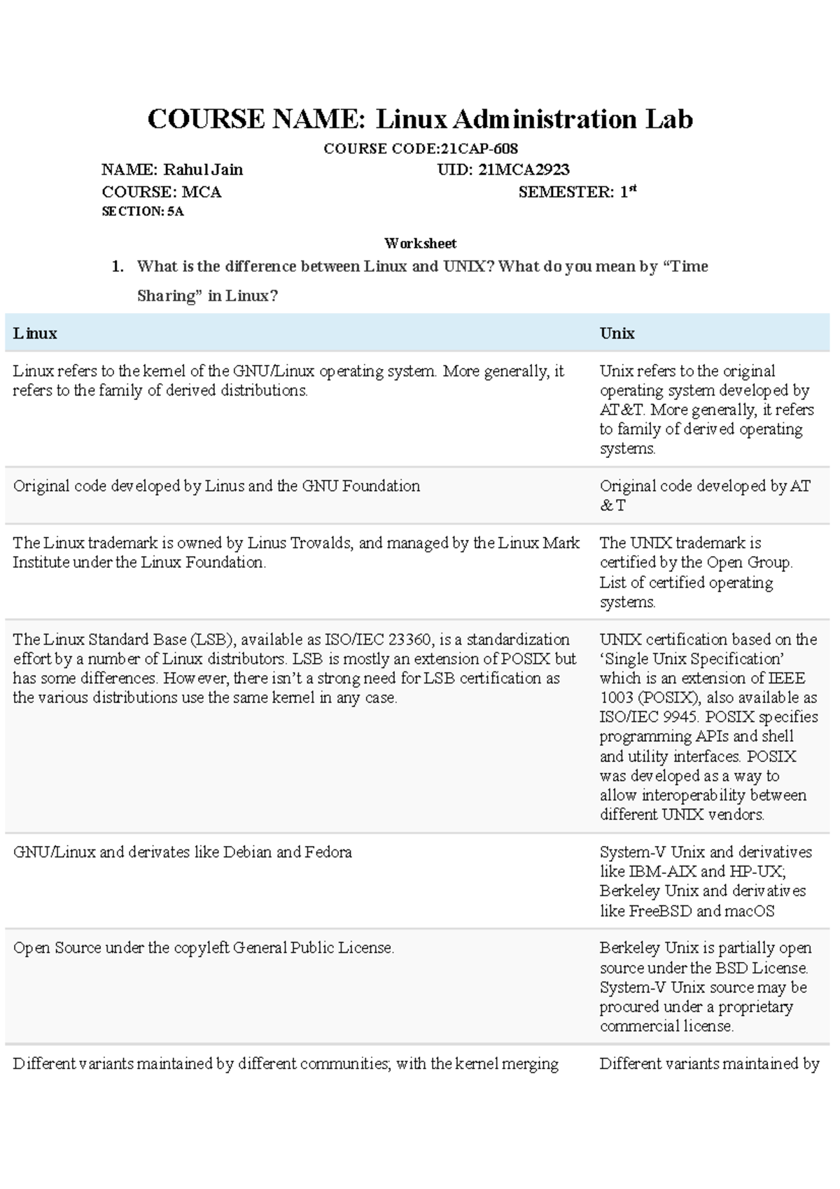 Program for Linux worksheet - Master of computer applications - Studocu