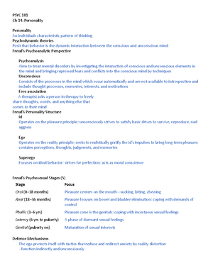 Psych Unit 6 Notes - Unit 6: Learning Module 26: How We Learn ...