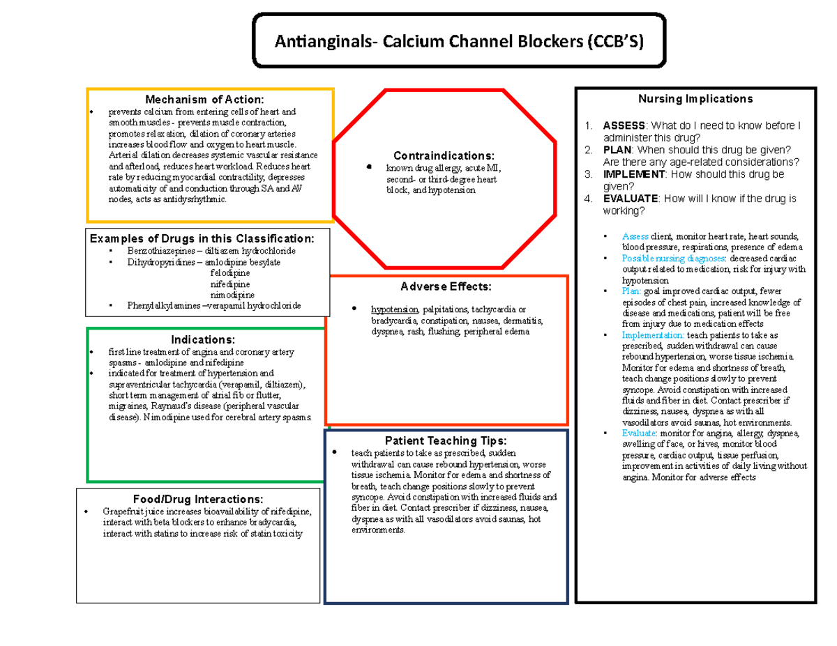 Week 9- CCB's drug profile - CNUR 202 - UR - Studocu