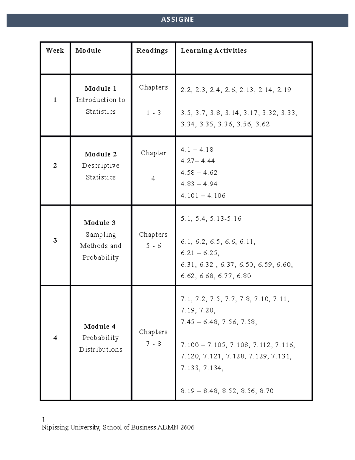 Assigned Homework Problems 11th edition - Week Module Readings Learning ...