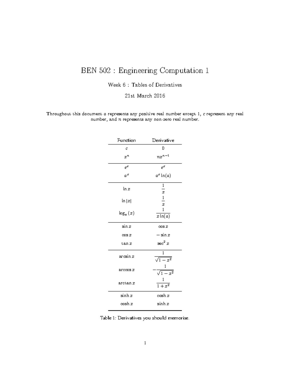 Derivative Table - BEN 502 : Engineering Computation 1 Week 6 : Tables ...