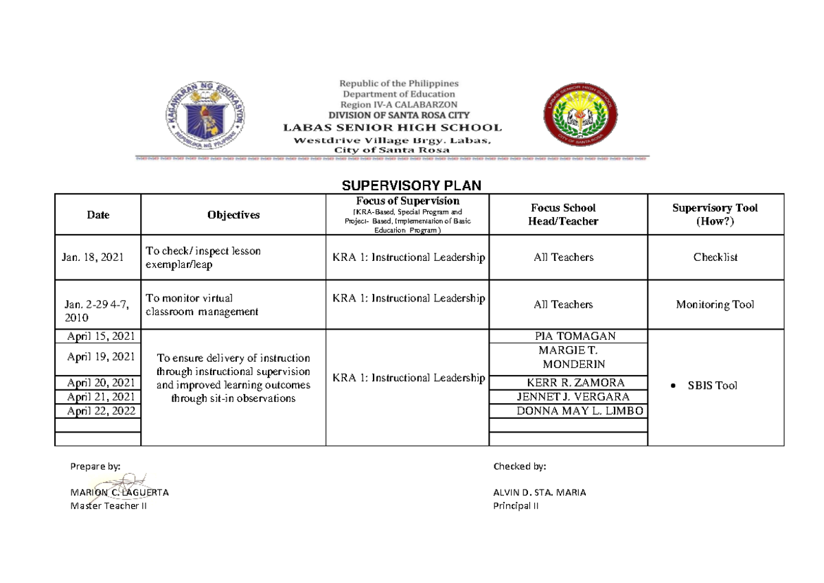 Instructional Supervisory PLAN - SUPERVISORY PLAN Focus of Supervision ...