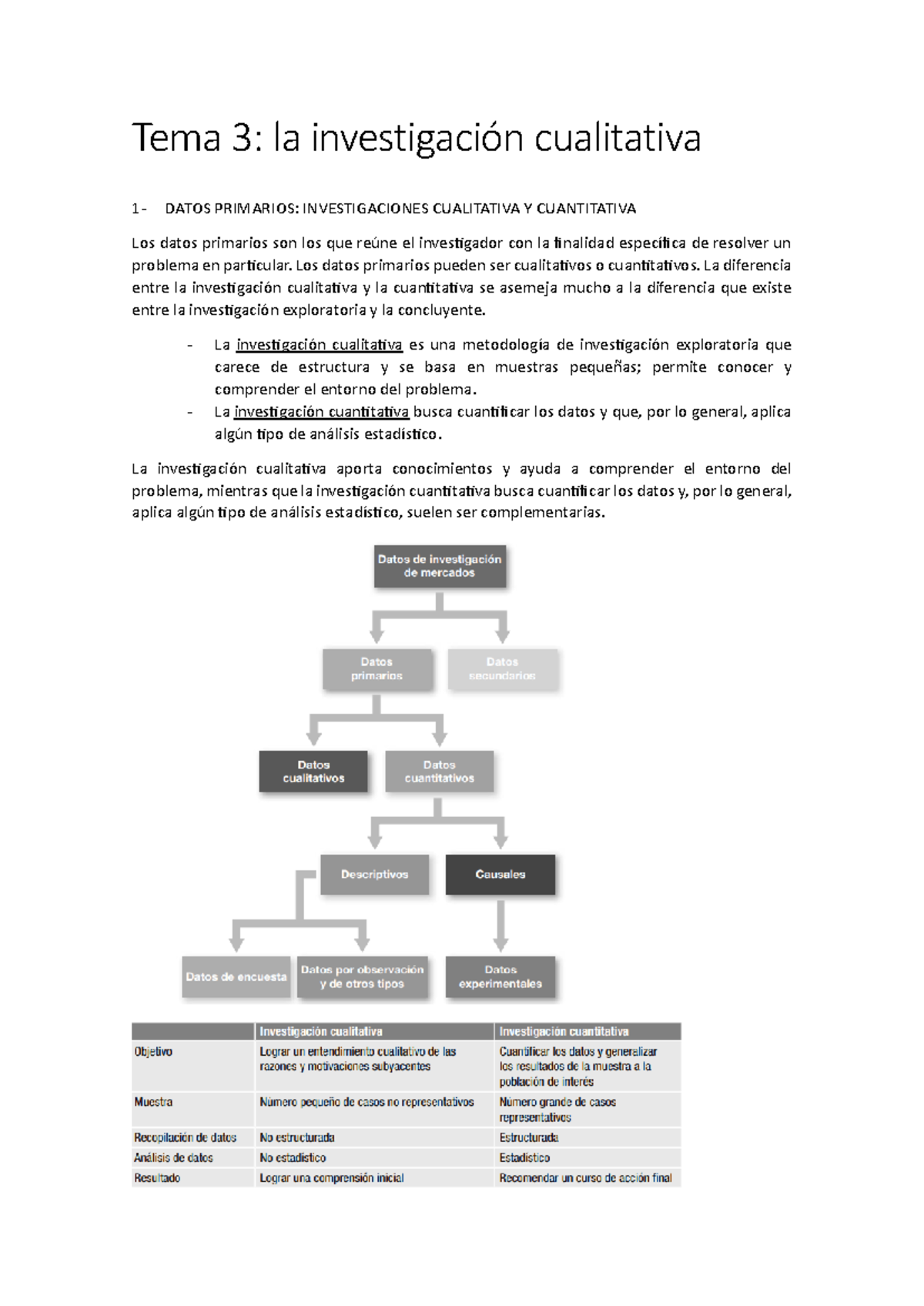 Tema 3 Inv Com - notas tema 3 - Tema 3: la investigación cualitativa 1 - DATOS PRIMARIOS: - Studocu