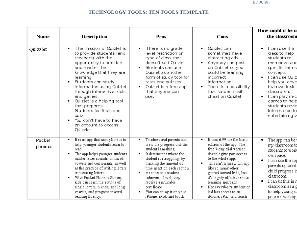 Technology Tools Chart Ten Tools Finish COPY - TECHNOLOGY TOOLS: TEN ...