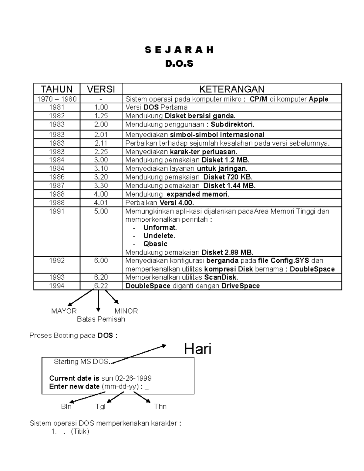 P3-DOS - This explain the history and how to operating DOS operation ...