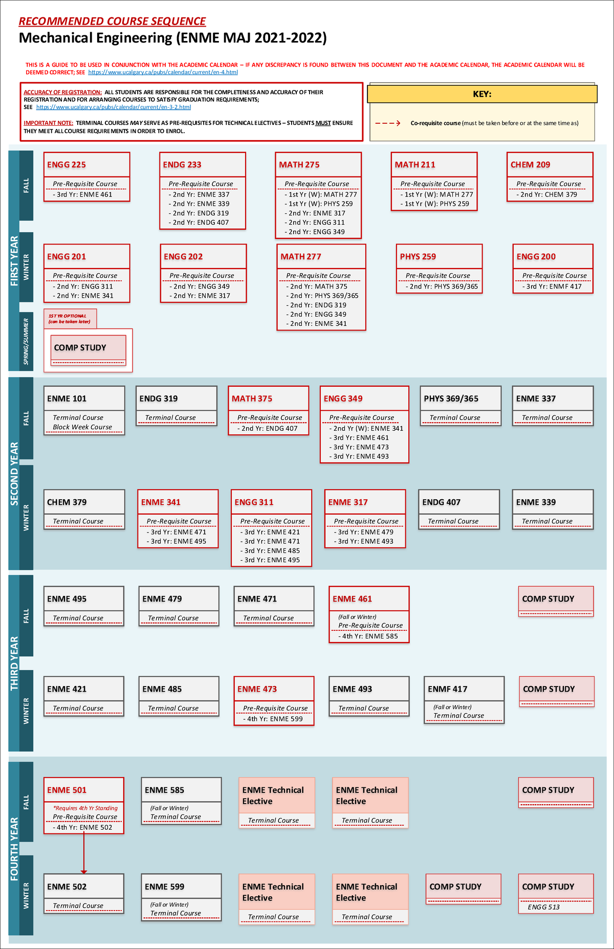 2021 22-ENME Pre-Req Guide- Final - Mechanical 101 - UCalgary - Studocu