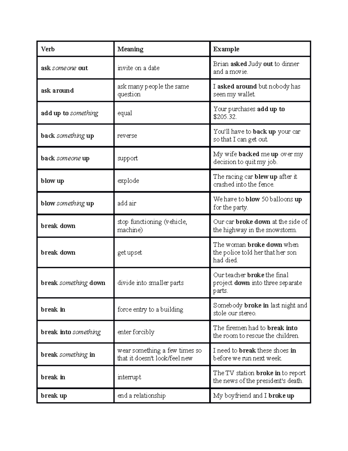 Phrasal Verbs Verb Meaning Example Ask Someone Out Invite On A Date