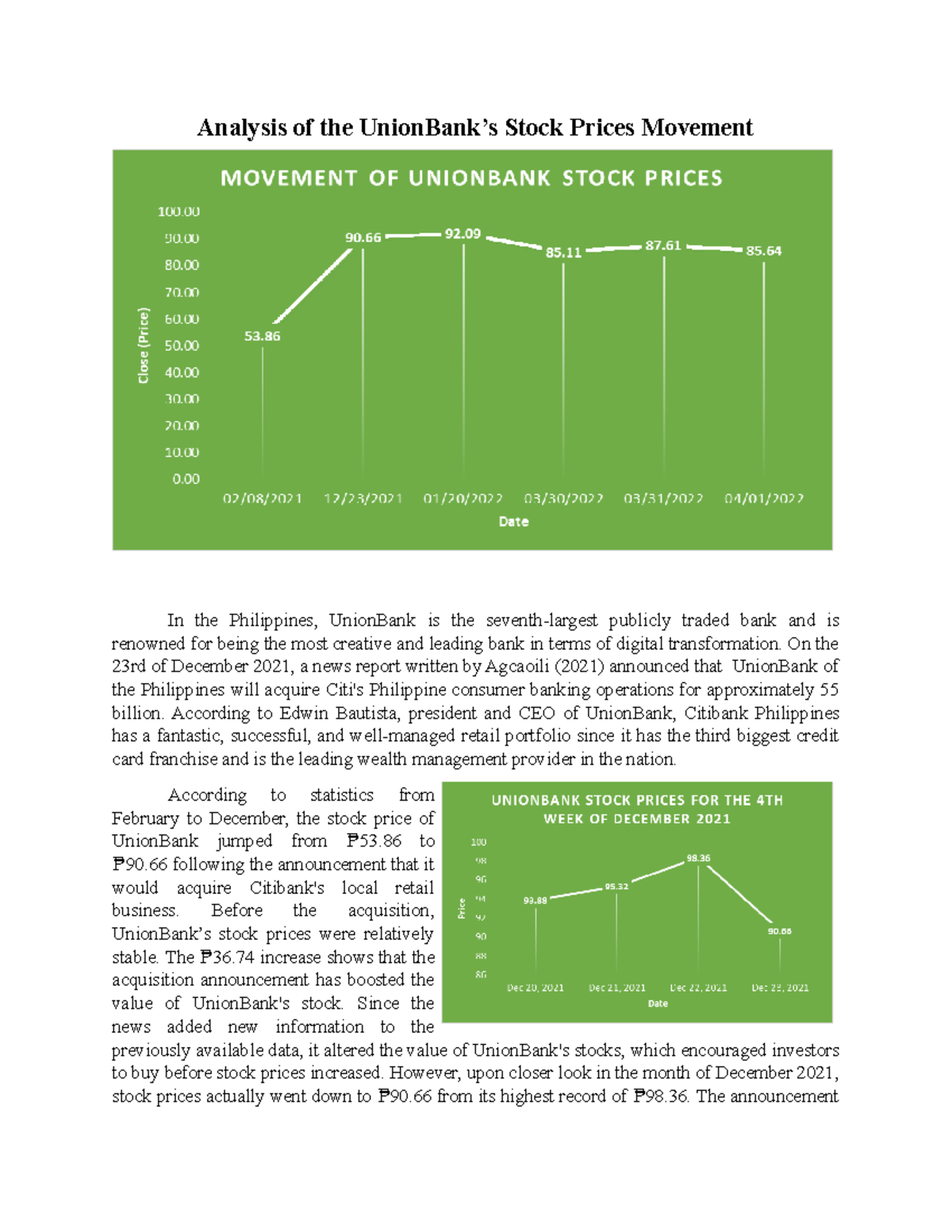 Union Bank Stock Price Movement - Analysis of the UnionBank’s Stock ...