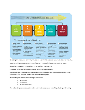 [Solved] Write a positive business message to the following scenario ...