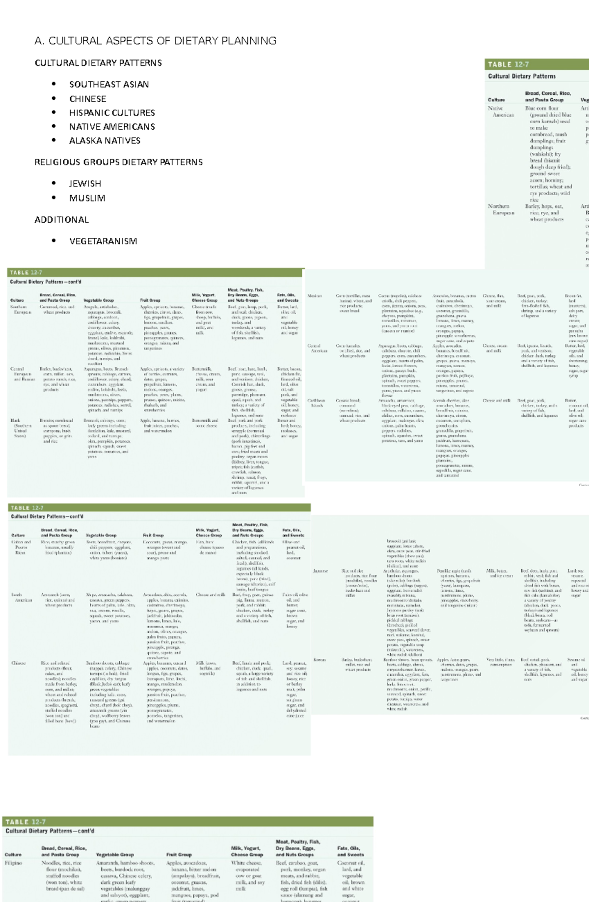 Module-14-15 - Ms. Glenda Reyes - A. CULTURAL ASPECTS OF DIETARY ...
