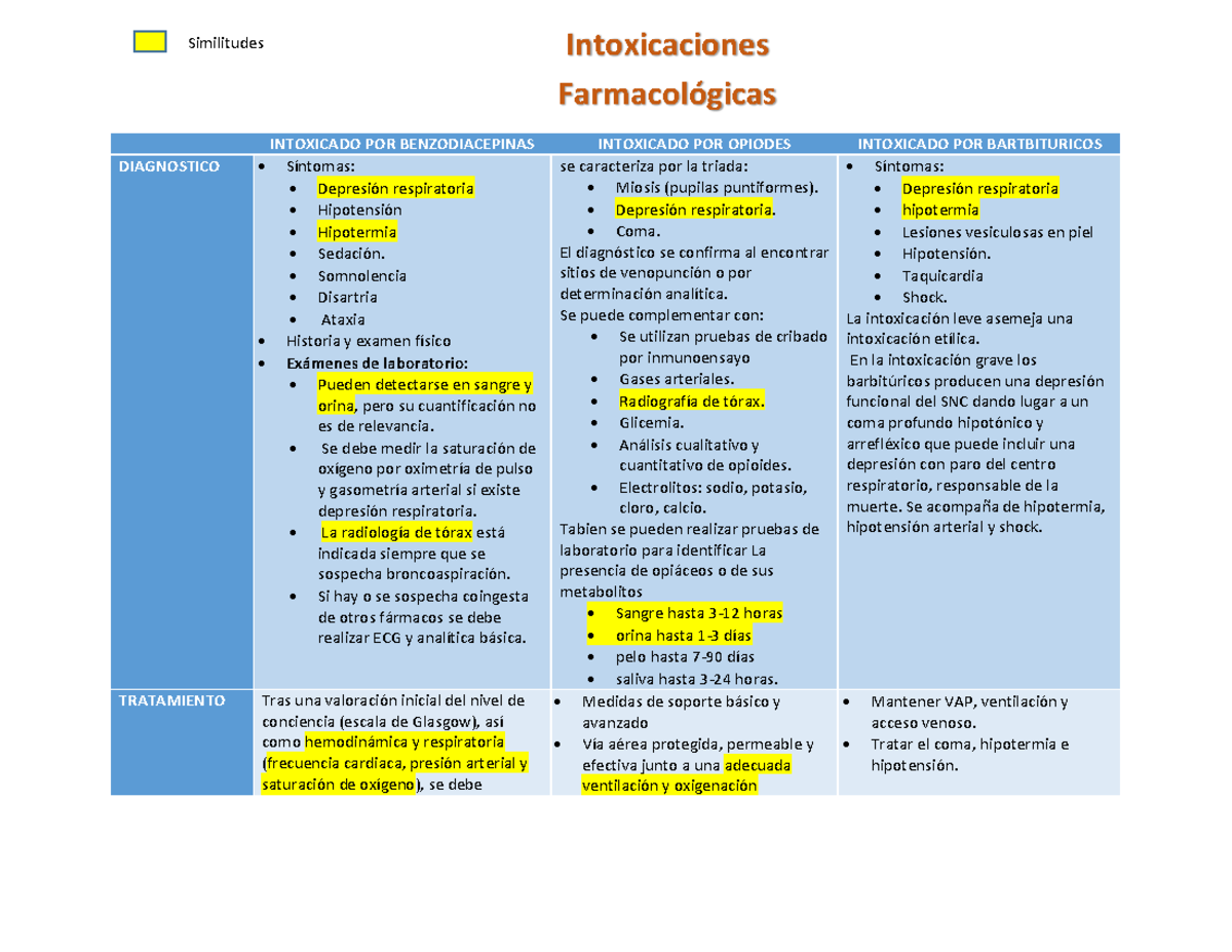 Intoxicaciones POR Farmacos- Delgado - INTOXICADO POR BENZODIACEPINAS ...