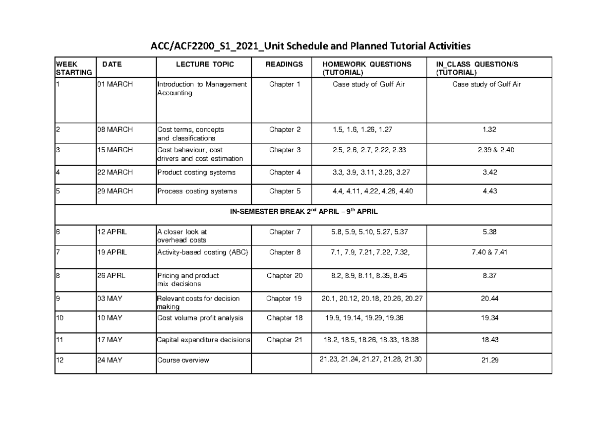 Unit Schedule and Planned Tutorial Activities - ACC/ACF2200_S1_2021 ...