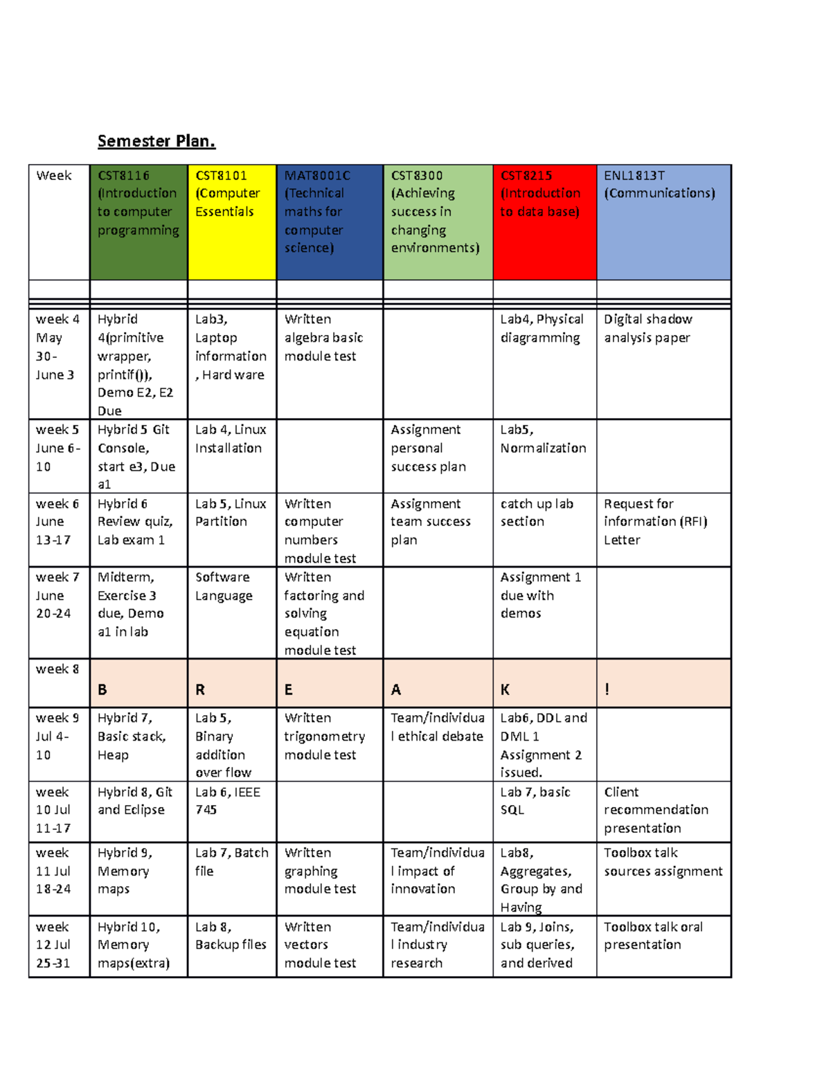 Week 3-Example 2- Success Plan - Semester Plan. Week CST (Introduction ...