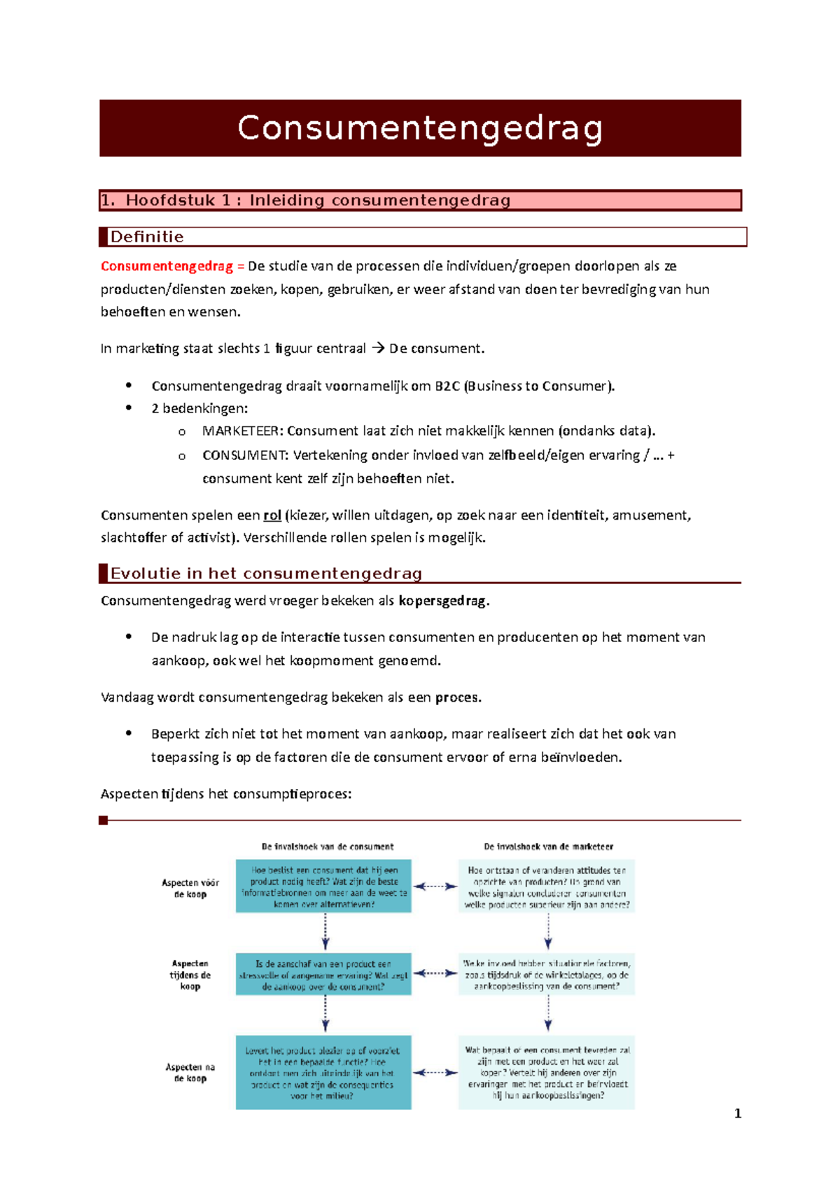 Samenvatting Consumentengedrag - Consumentengedrag Hoofdstuk 1 ...