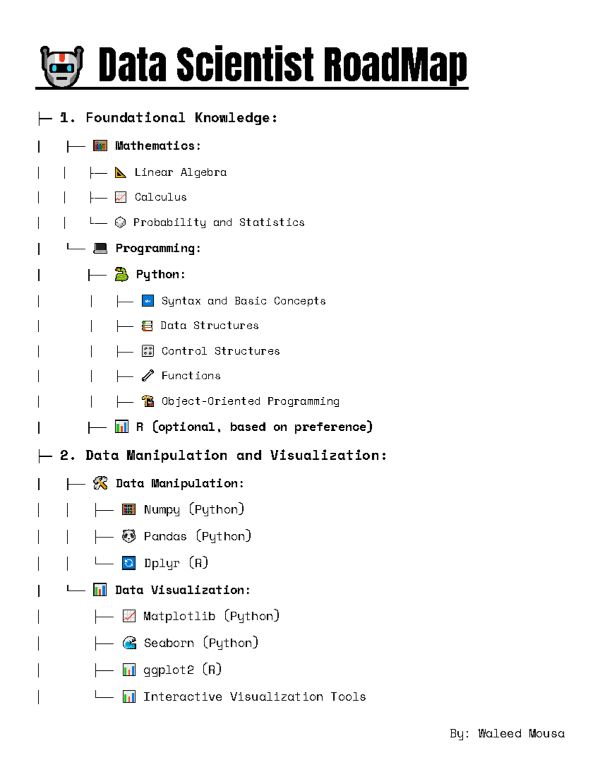 Data Scientist Road Map - Data Scientist RoadMap ├─ 1. Foundational ...