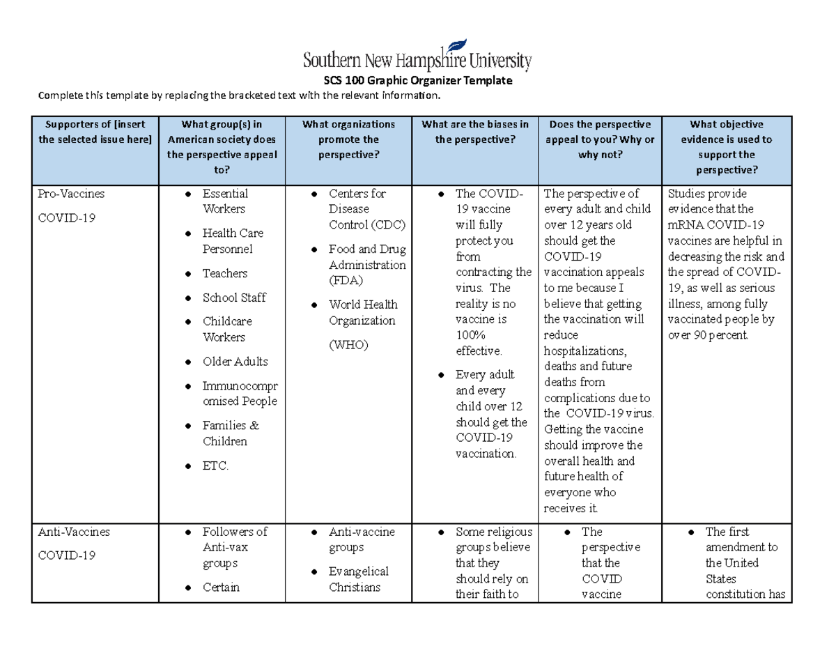 SCS 100 Graphic Organizer Template - SCS 100 Graphic Organizer Template ...