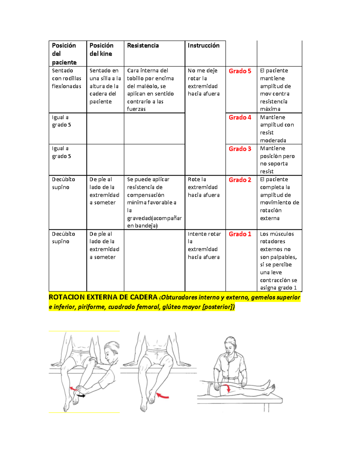 Pruebas Musculares 1ER Parcial Evaluaciones pdf - Posición del paciente ...