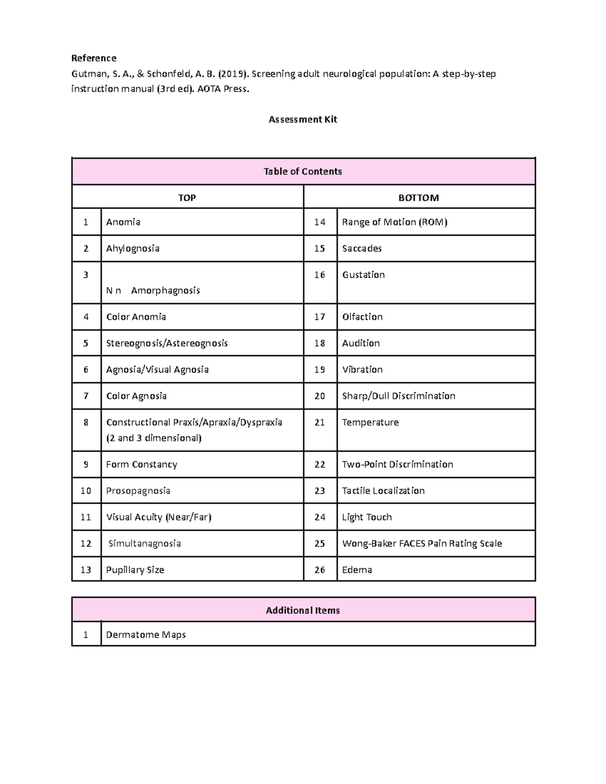 Assessment kit materials - Reference Gutman, S. A., & Schonfeld, A. B ...