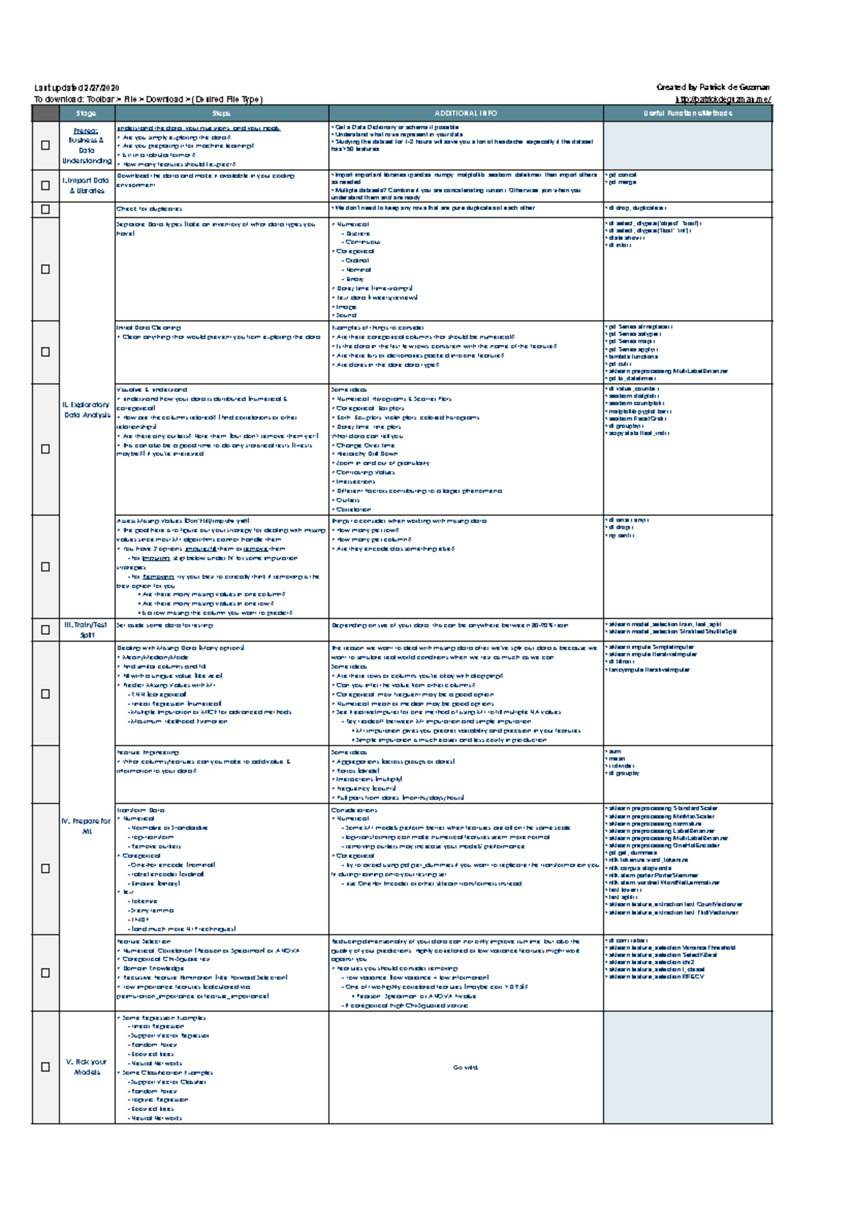 Machine Learning Project Checklist - Last updated 2/27/2020 Created by ...