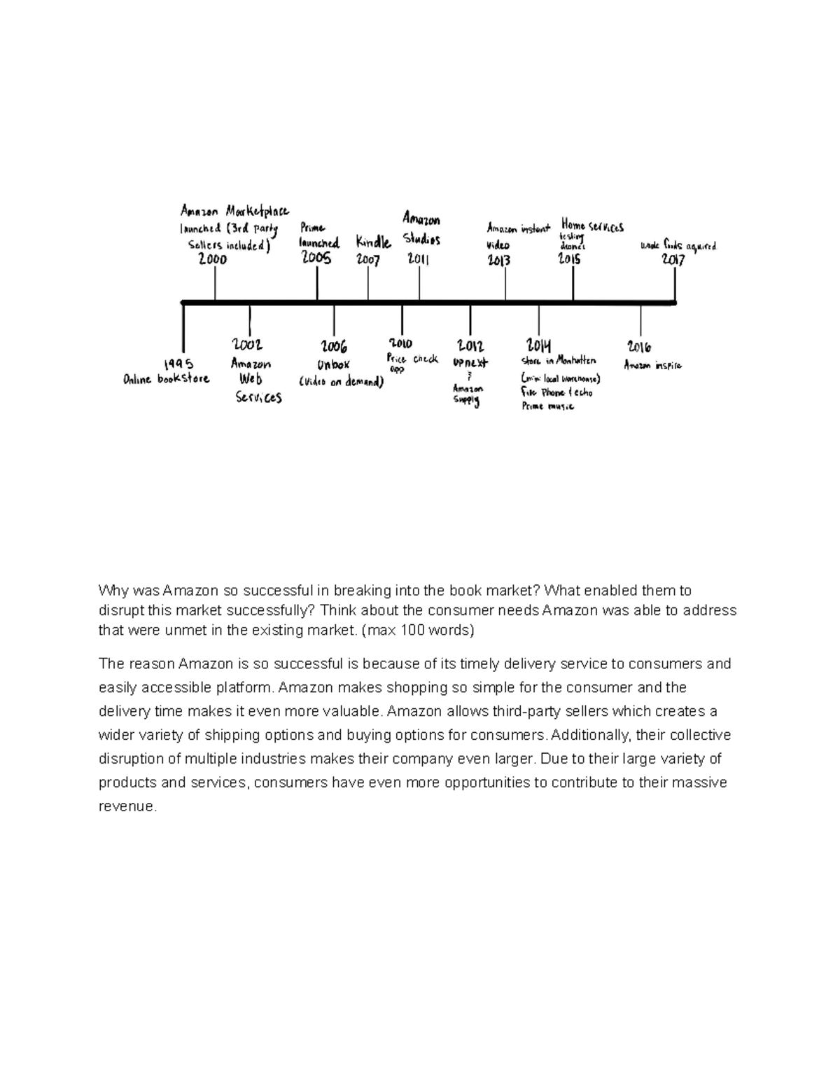 Class 5 writeup - Assignment completed with Amazon Case Study - Why was ...