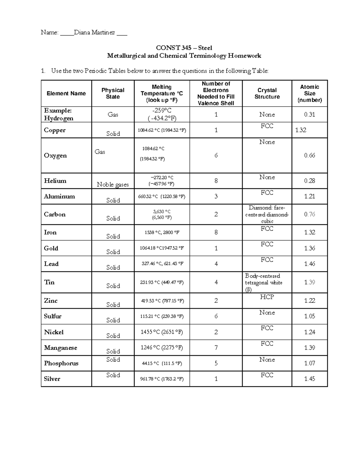 Metallurgical and Chemical Terminology Homework - Use the two Periodic ...