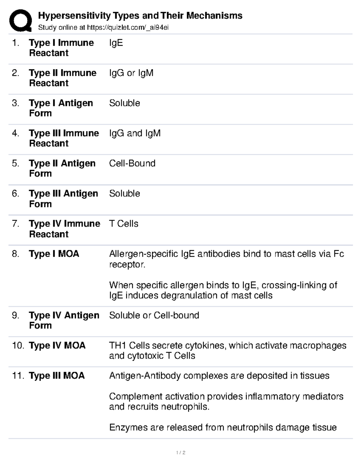 Hypersensitivity Types and Their Mechanisms - When specific allergen ...