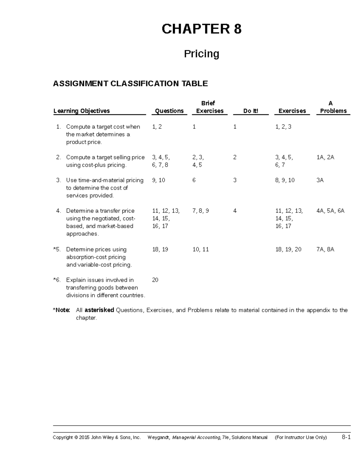Practice Material MVCQ - CHAPTER 8 Pricing ASSIGNMENT CLASSIFICATION TABLE Learning Objectives ...