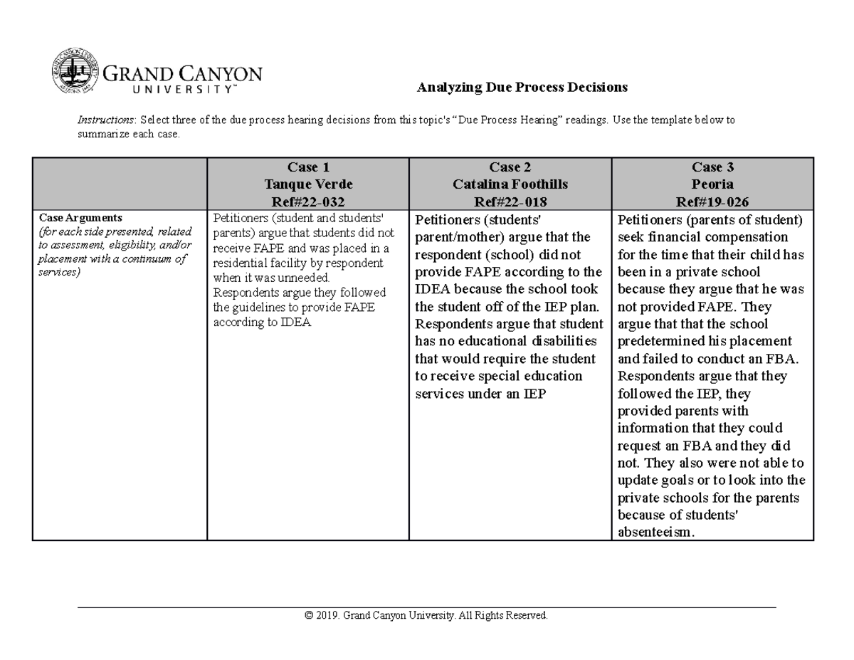 SPD-300-T6-RS-Analyzing Due Process Decisions - Analyzing Due Process ...