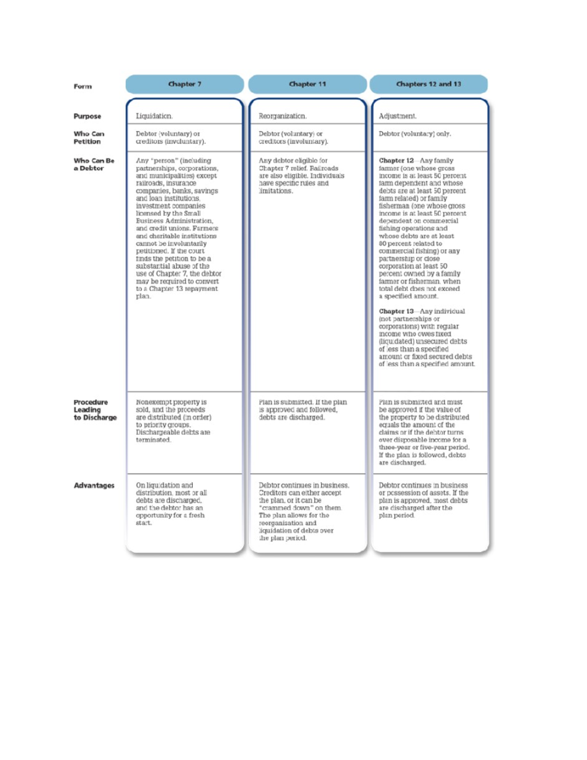 A - bankruptcy - D216 - Studocu