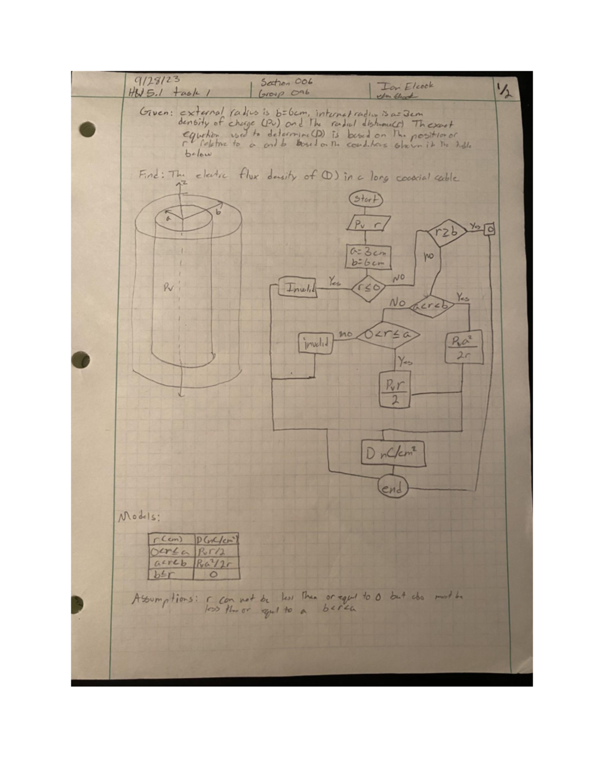 HW5p1 Task1 PPM - ENED 1100 - Studocu