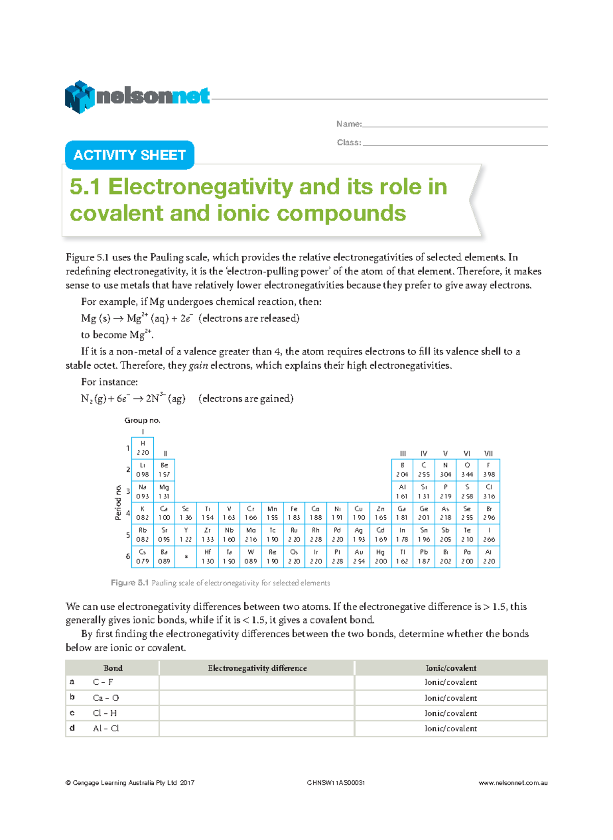Electronegativity and its role in covalent and ionic compounds ...