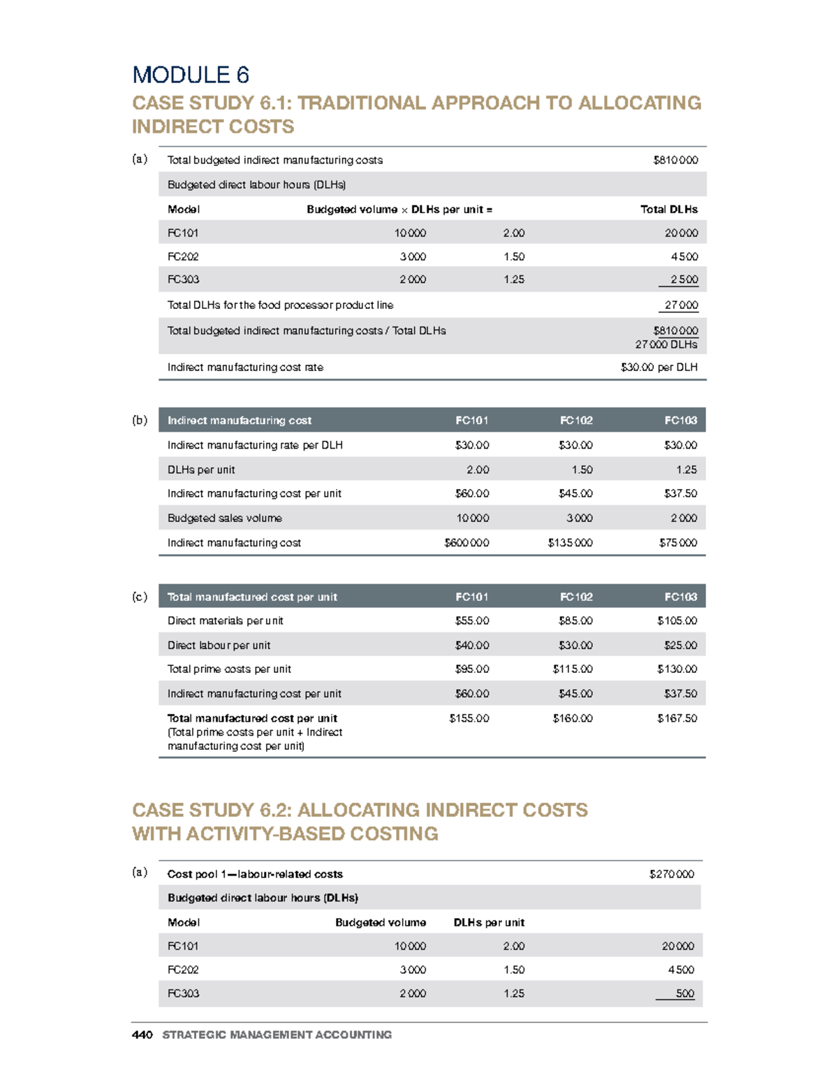 SMA Module 6 - Strategic Management Reporting - MODULE 6 CASE STUDY 6: TRADITIONAL APPROACH TO ...