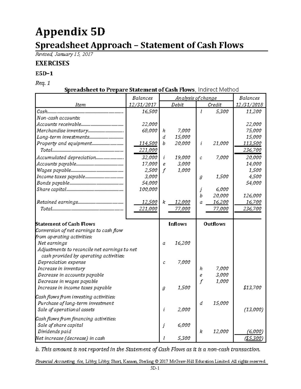 Libby 6ce SM App5D Final - Appendix 5D Spreadsheet Approach – Statement ...