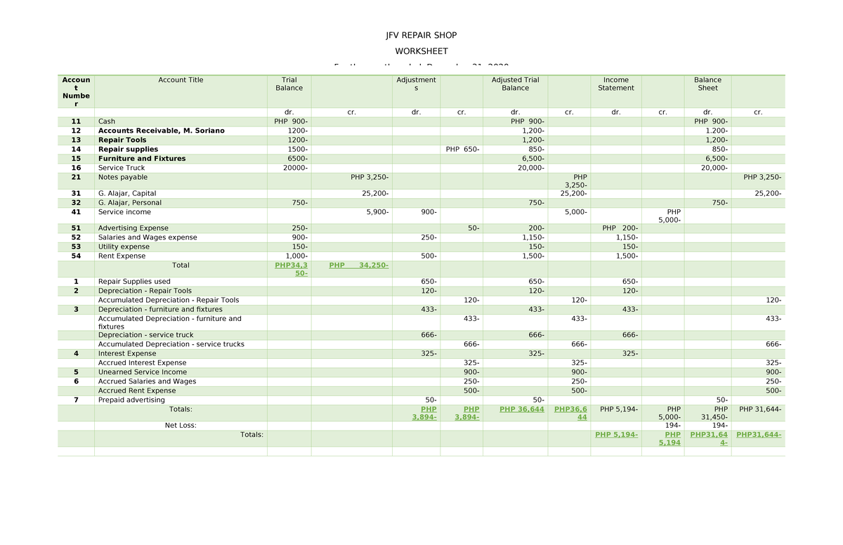 Assignment-NOS - assignments - JFV REPAIR SHOP WORKSHEET For the month ...