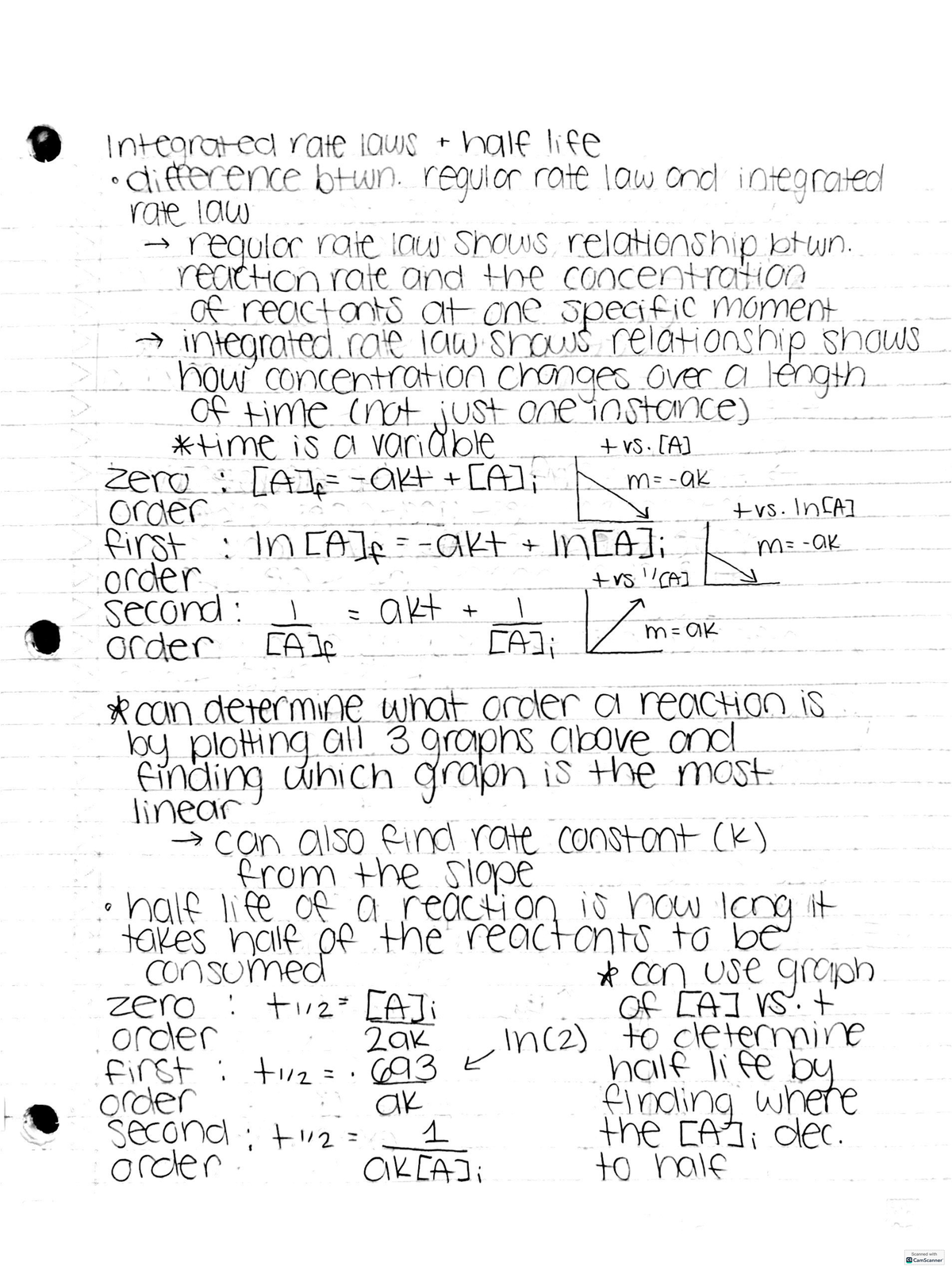 Integrated Rate Laws + Half Life - Integrated rate laws half life ...