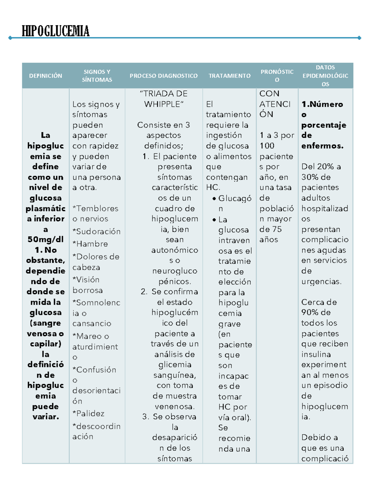 Hipoglucemia 1 - HIPOGLUCEMIA DEFINICI”N SIGNOS Y SÕNTOMAS PROCESO ...