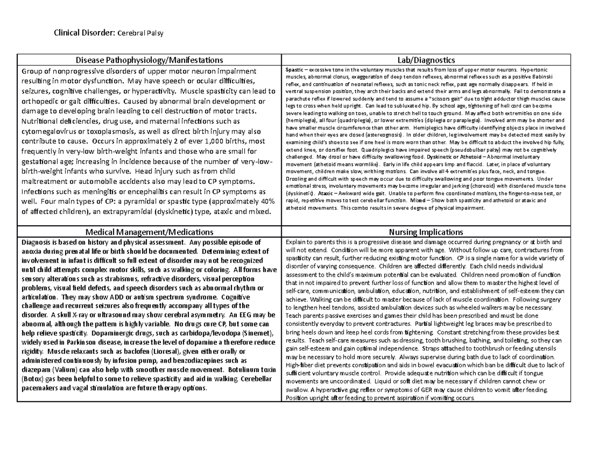 Pathos Sheets for Pediatrics on disease processes - Clinical Disorder ...