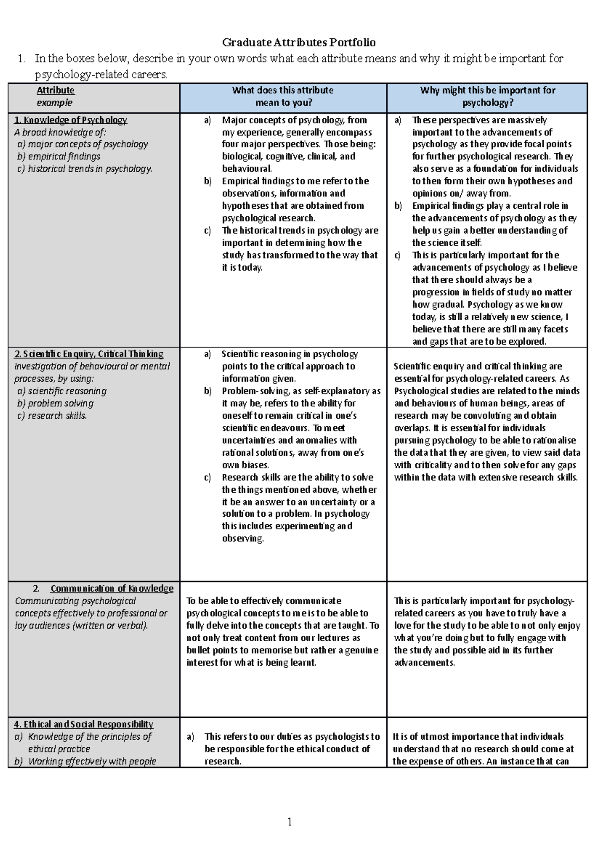2022 Graduate Attributes Portfolio Submission - Graduate Attributes ...