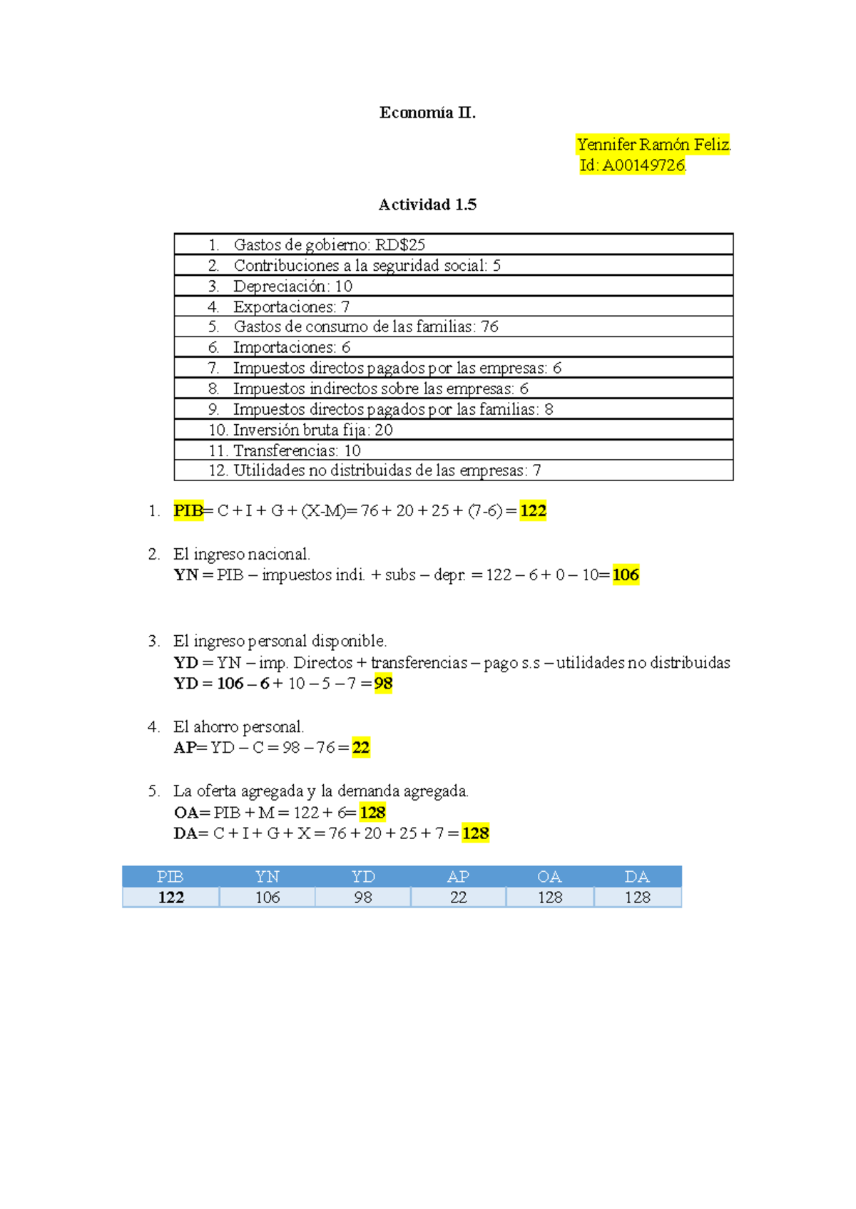 Ramon feliz, Yennifer. Actividad 1. 4 - Economía II. Yennifer Ramón ...