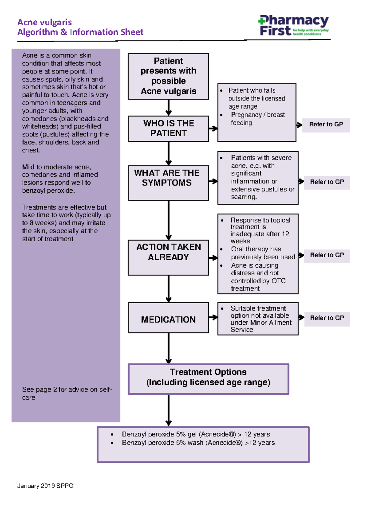 Acne-vulgaris-Jan19 - January 2019 SPPG Acne vulgaris Algorithm ...
