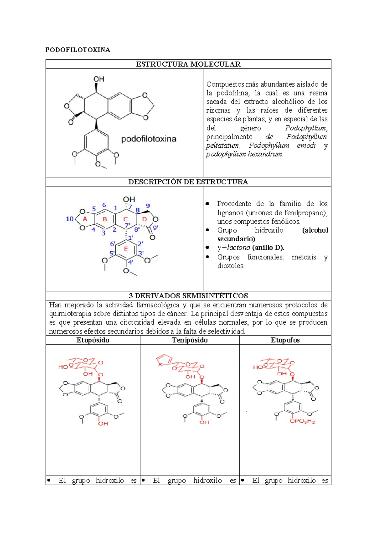 Podofilotoxina - ergsfdgadfgafdg - PODOFILOTOXINA ESTRUCTURA MOLECULAR ...