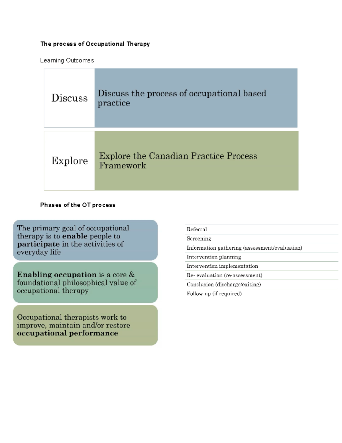 Week 10 - description and diagrams - The process of Occupational ...