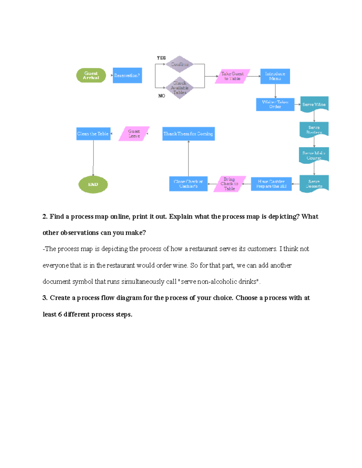 Hw2 - Homework - 2. Find a process map online, print it out. Explain ...