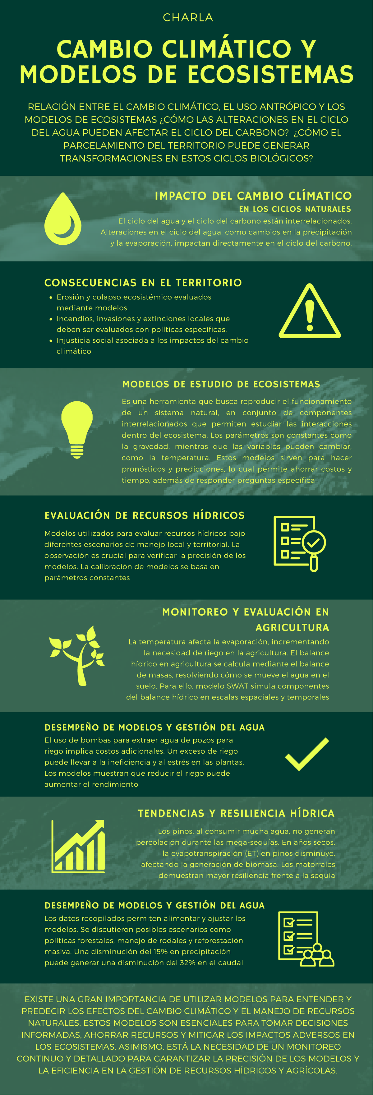 Lesson Learned Charla - CAMBIO CLIMÁTICO Y MODELOS DE ECOSISTEMAS ...