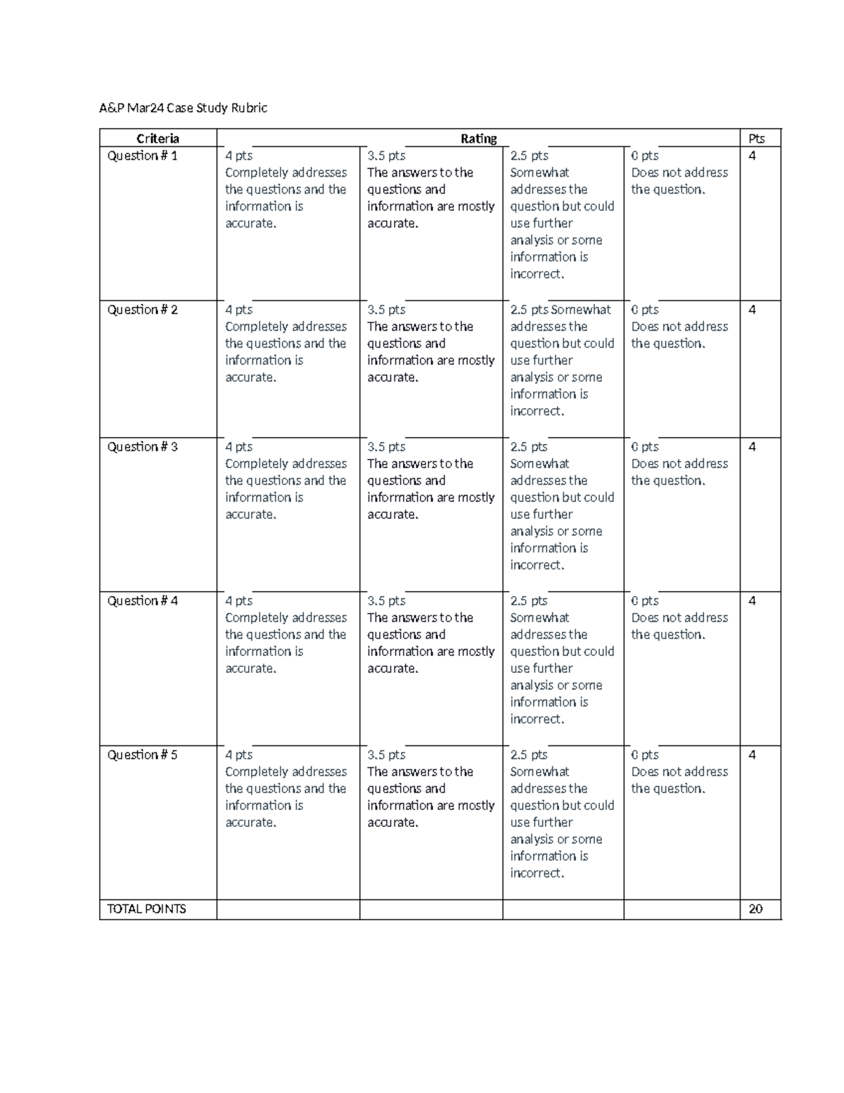 A P Case Study Rubric Mar24 - A&P Mar24 Case Study Rubric Criteria ...